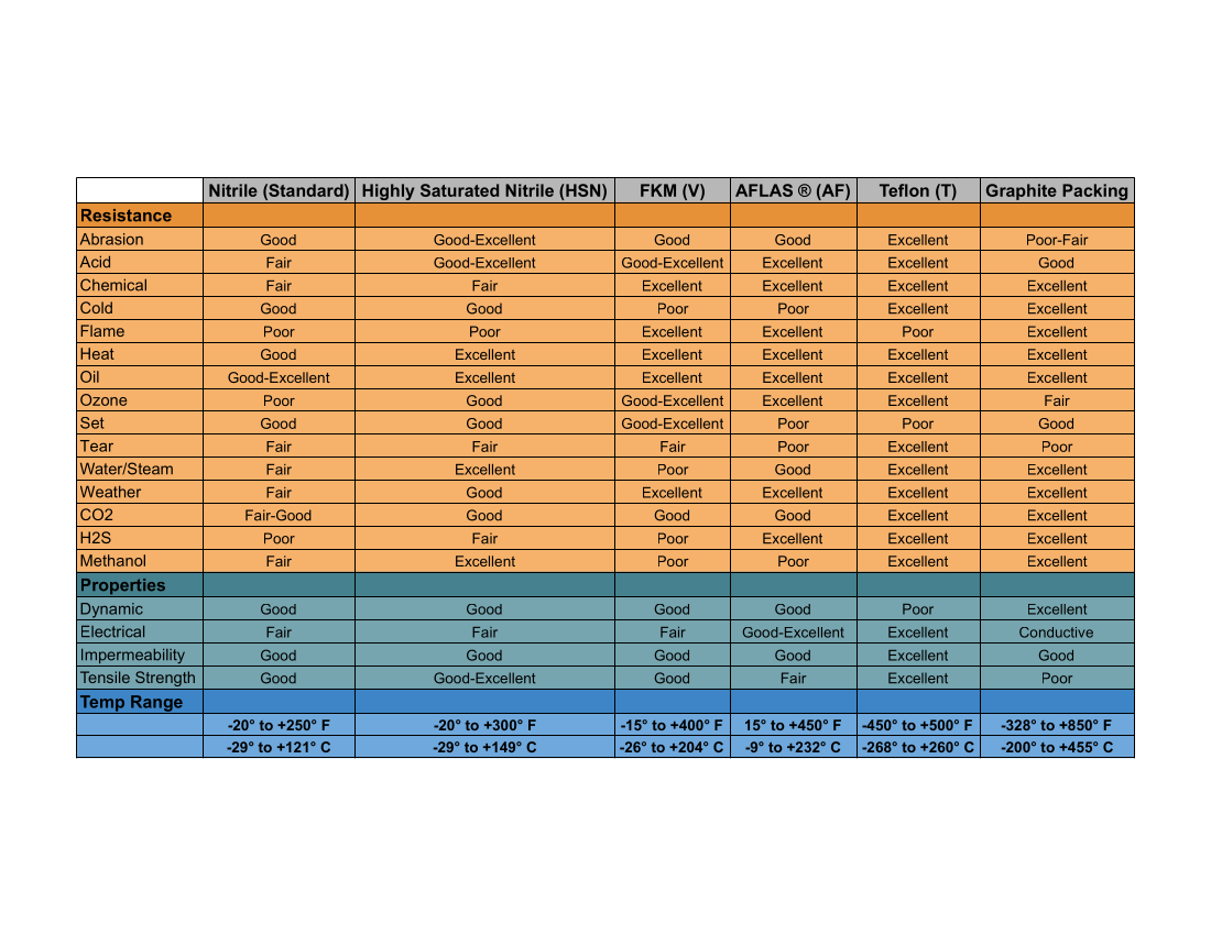 RFE - Repair Kit, Kimray – Grabeth Sales and Service