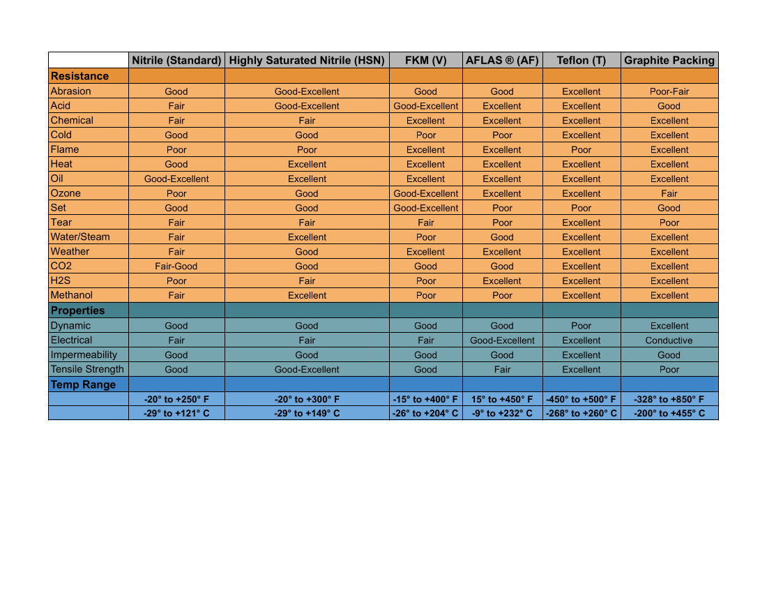 RSR - Repair Kit, Kimray – Grabeth Sales and Service